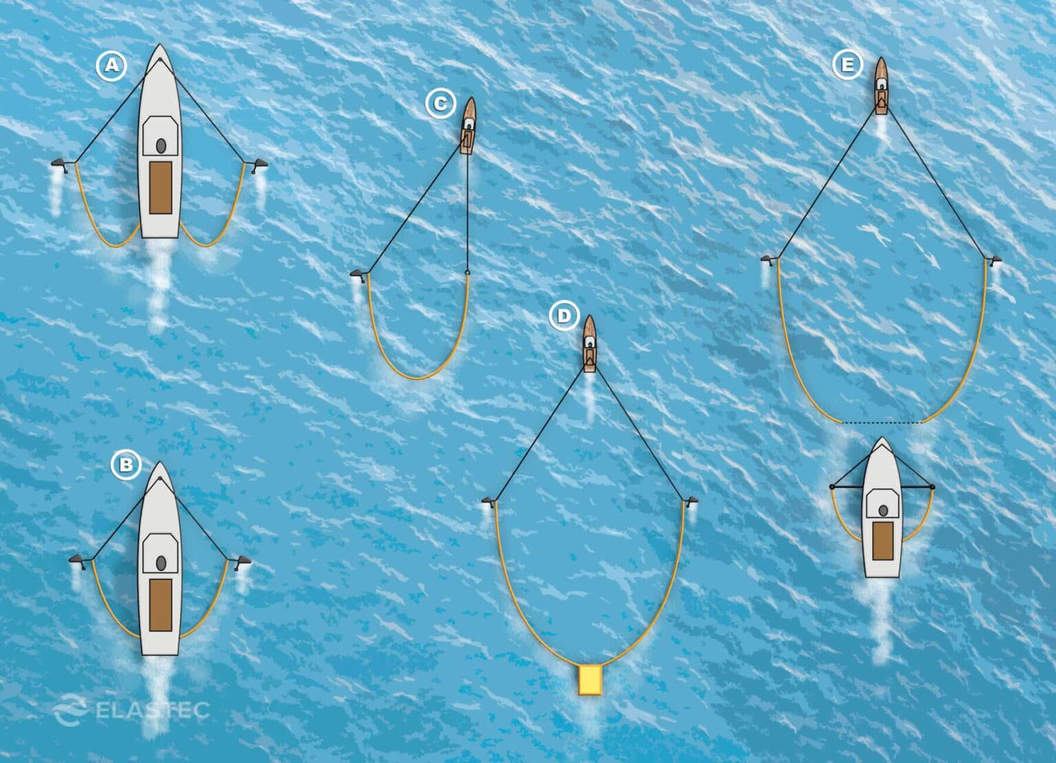 1.5m BoomVane | Boom Deployment Device | Elastec