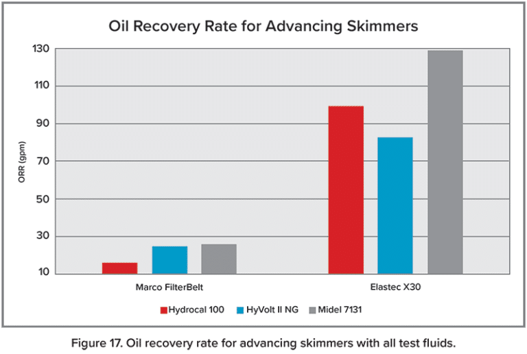 X30 Grooved Disc Replacement For Marco Filterbelt